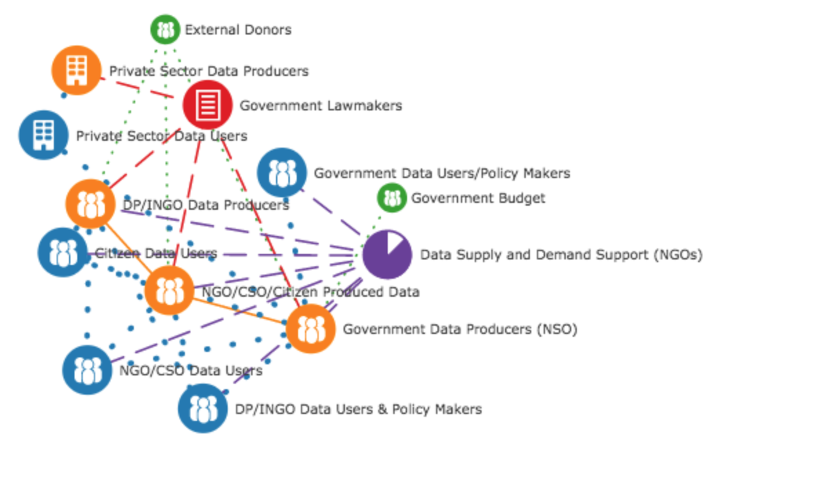 Post-Cartagena: Mapping out the Data Ecosystem – Development Gateway: An IREX Venture – Data and ...