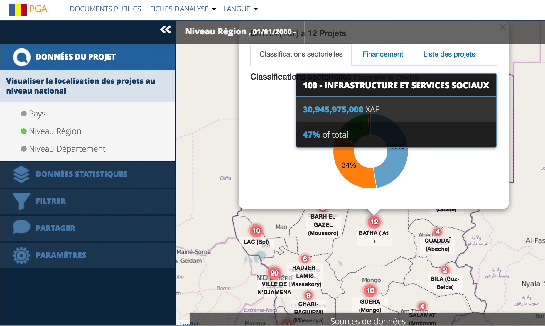 Chad's AMP Goes Public // La PGA du Tchad est maintenant accessible au ...