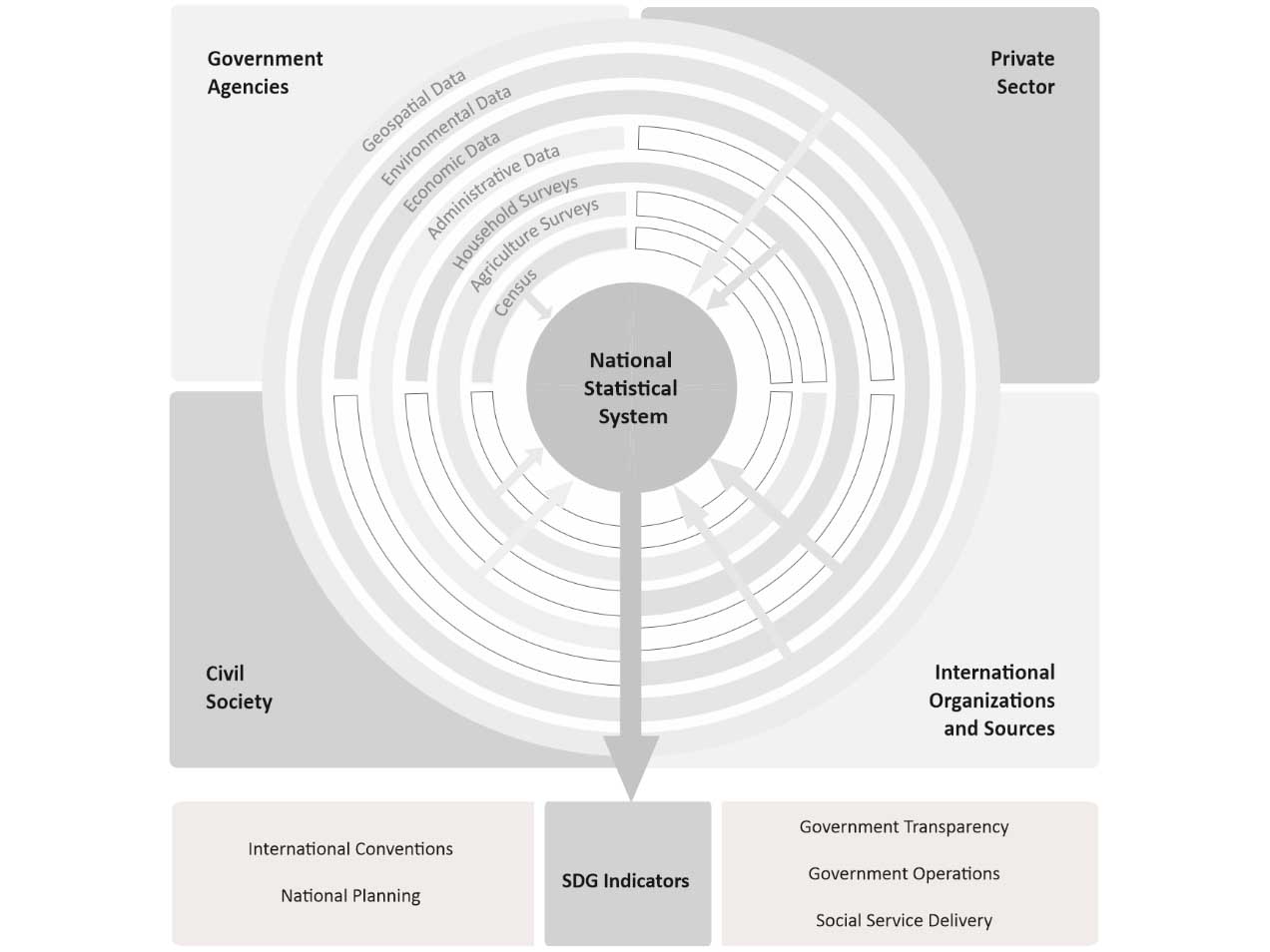 The SDGs – What’s Your Baseline? – Development Gateway: An IREX Venture – Data and digital ...