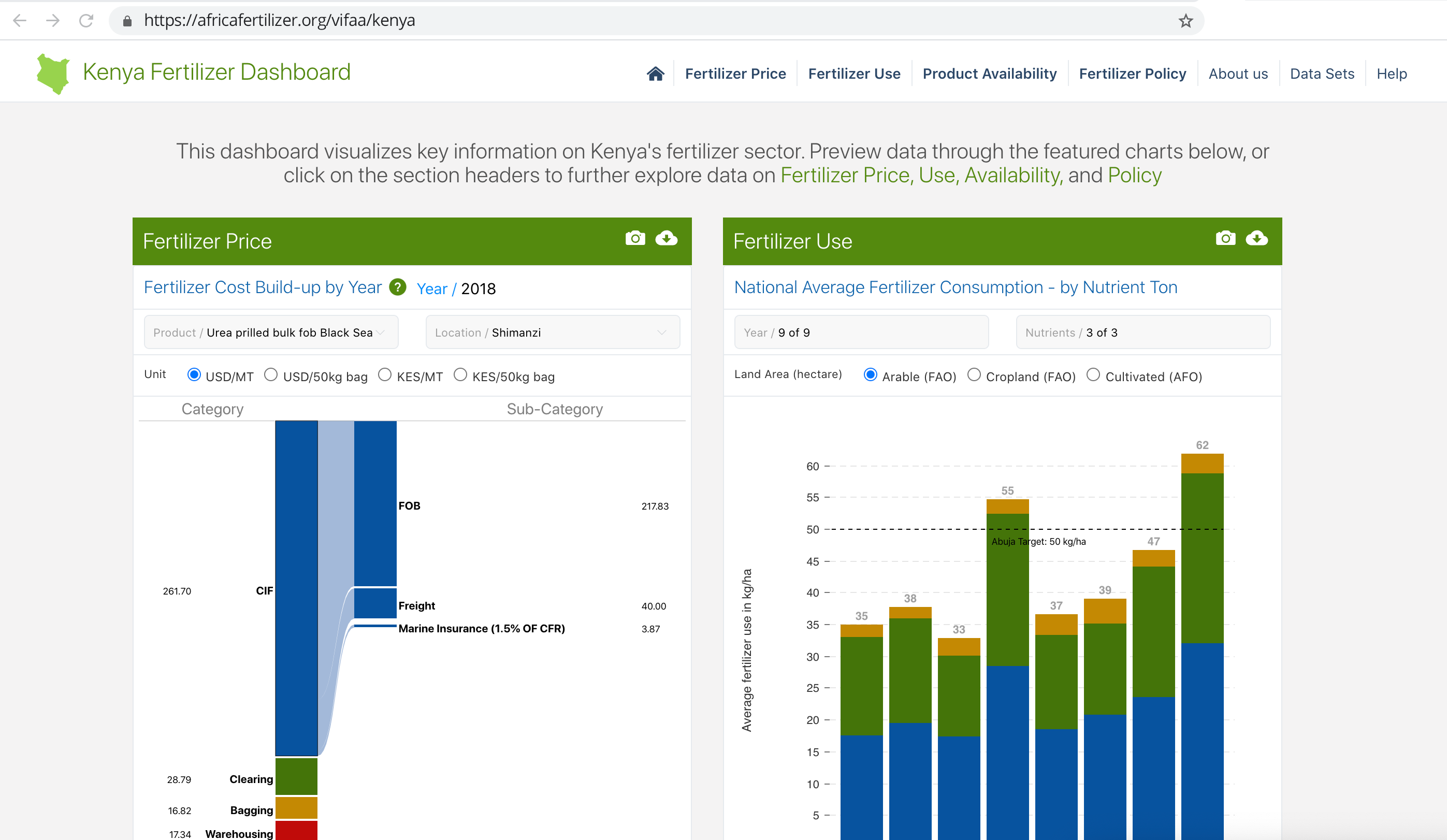 Using the VIFAA Kenya Dashboard – Development Gateway: an IREX Venture – Data and digital ...