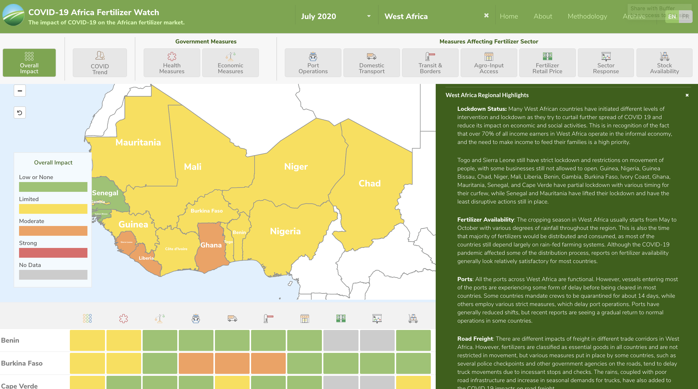 DG Toolkit – Development Gateway: An IREX Venture – Data and digital ...