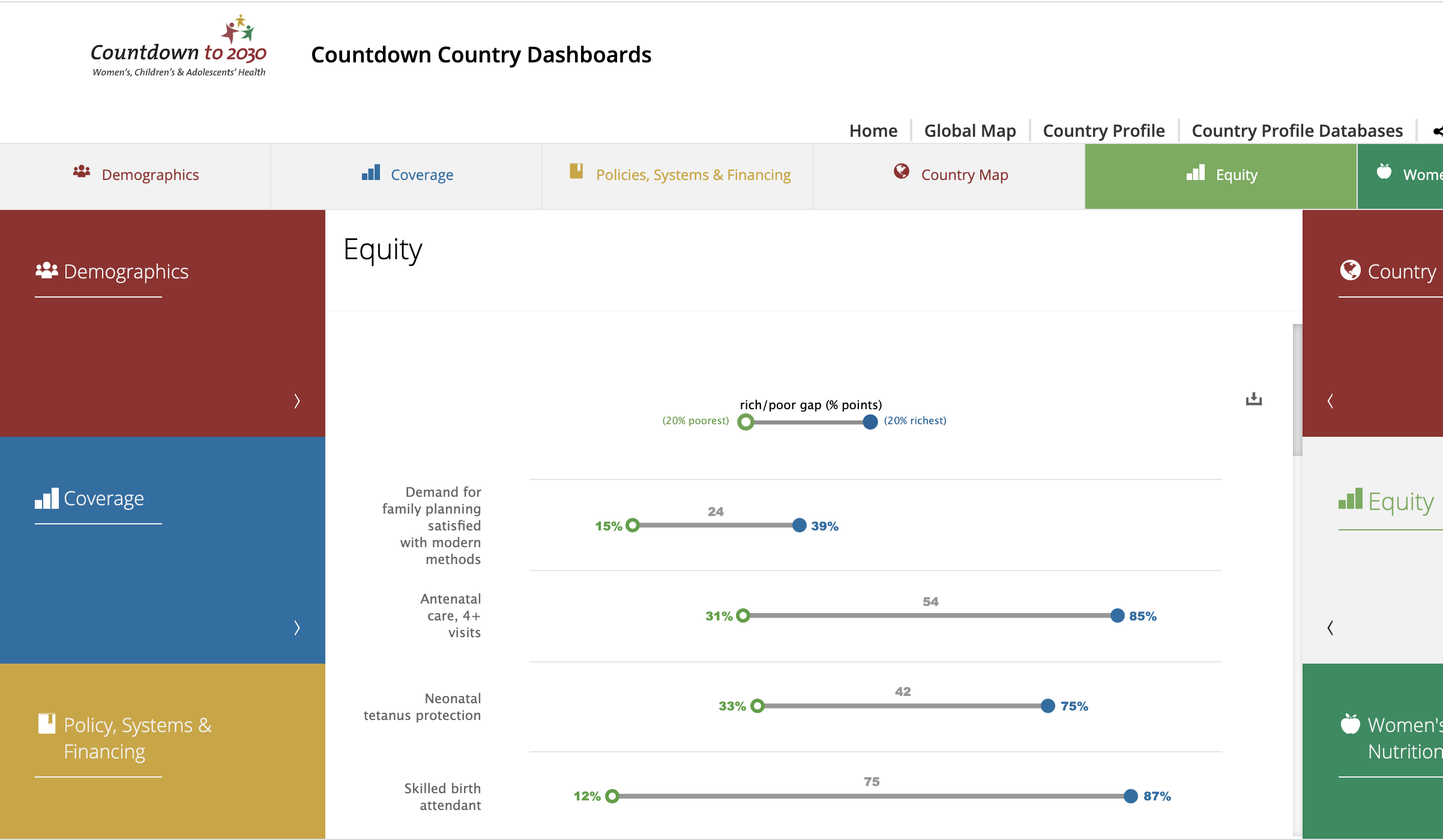 UNICEF Countdown to 2030 – Development Gateway: An IREX Venture – Data and digital solutions for ...