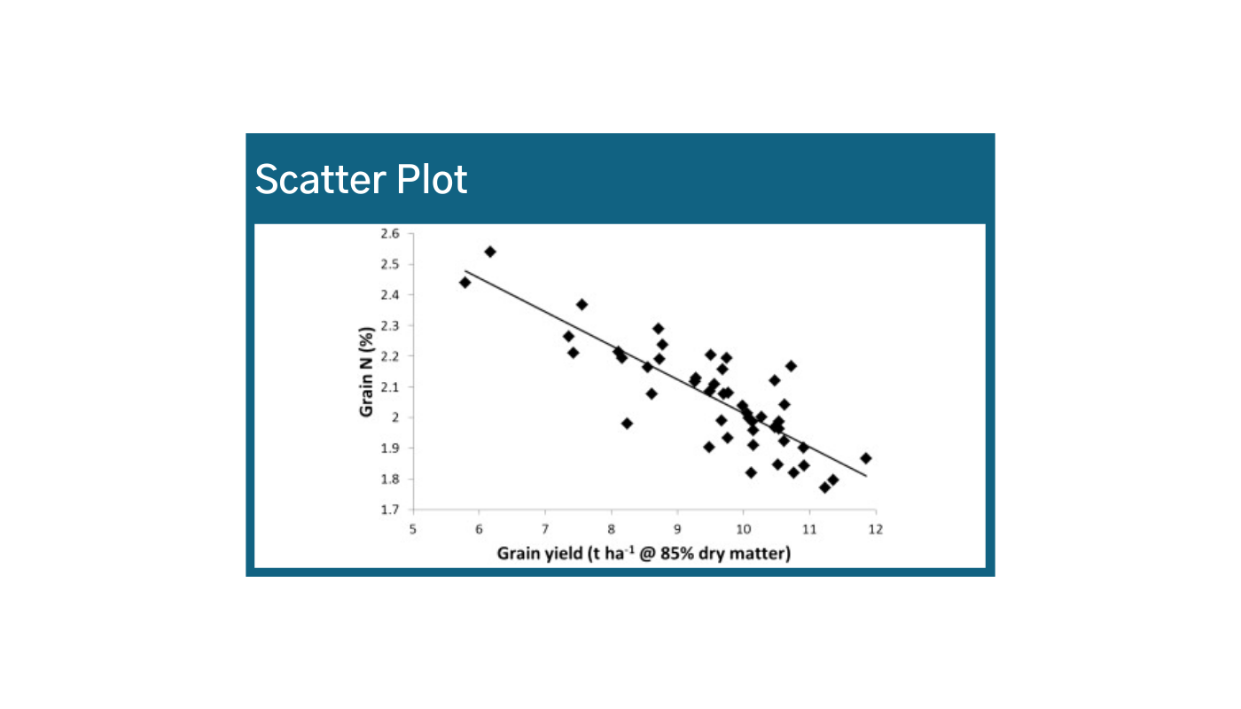 What’s Your Story and How Can Data Help Tell It? – Development Gateway ...