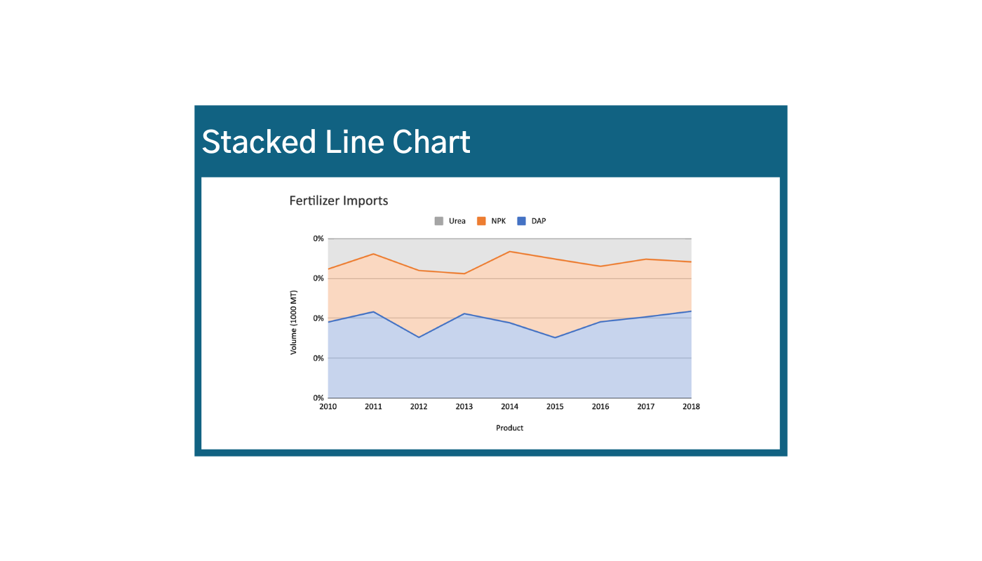 What’s Your Story and How Can Data Help Tell It? – Development Gateway ...