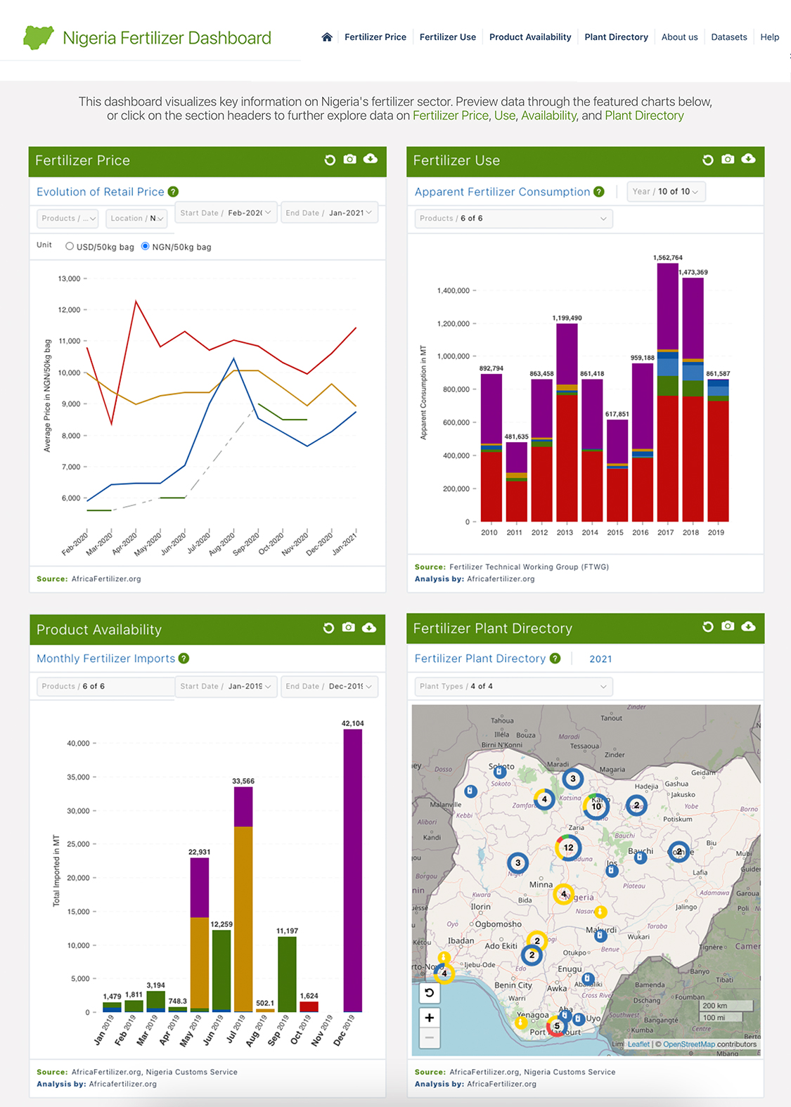 Changing the Data Landscape: The VIFAA Nigeria Dashboard – Development Gateway: An IREX Venture ...