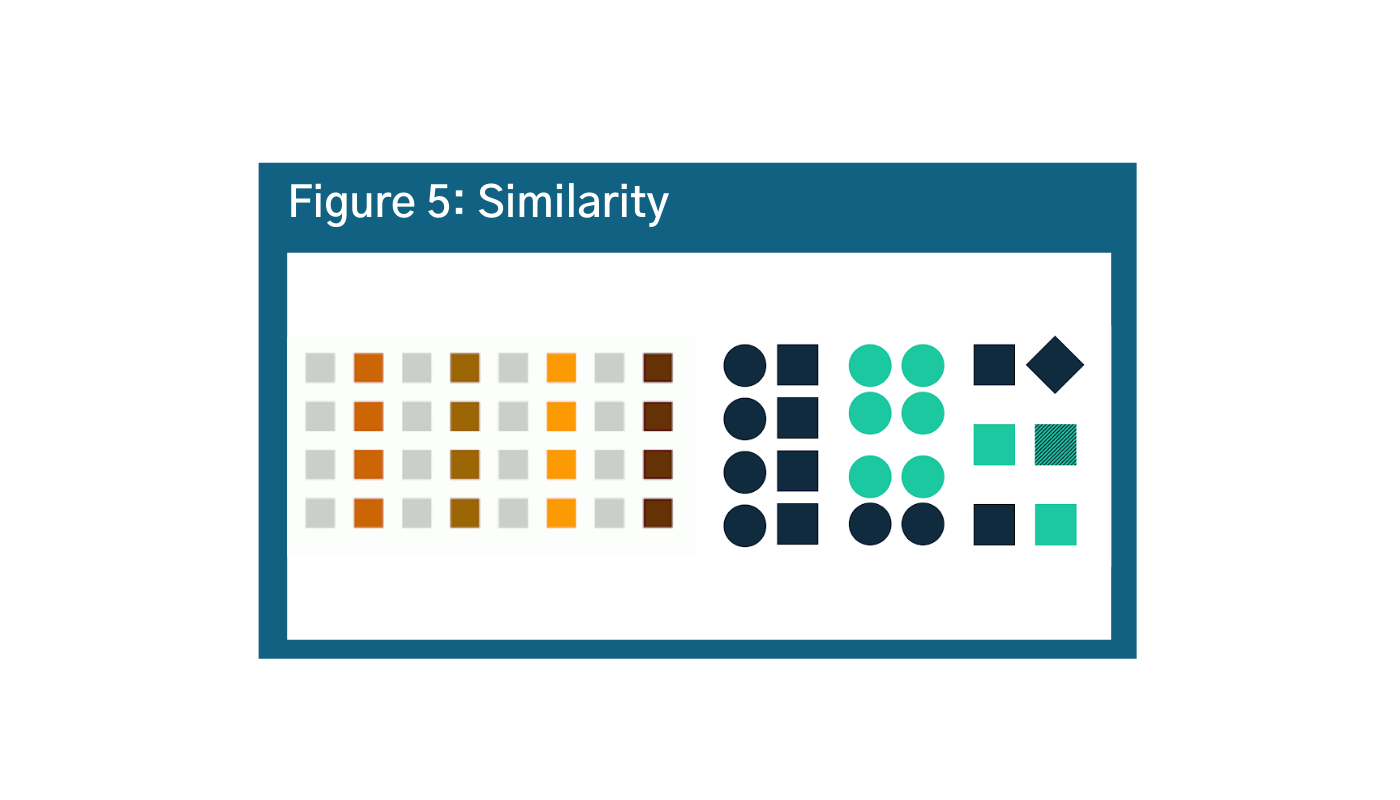 Designing Data Visualizations Merging Best Practices And Design