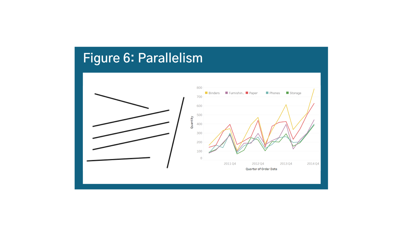 Designing Data Visualizations: Merging Best Practices and Design ...