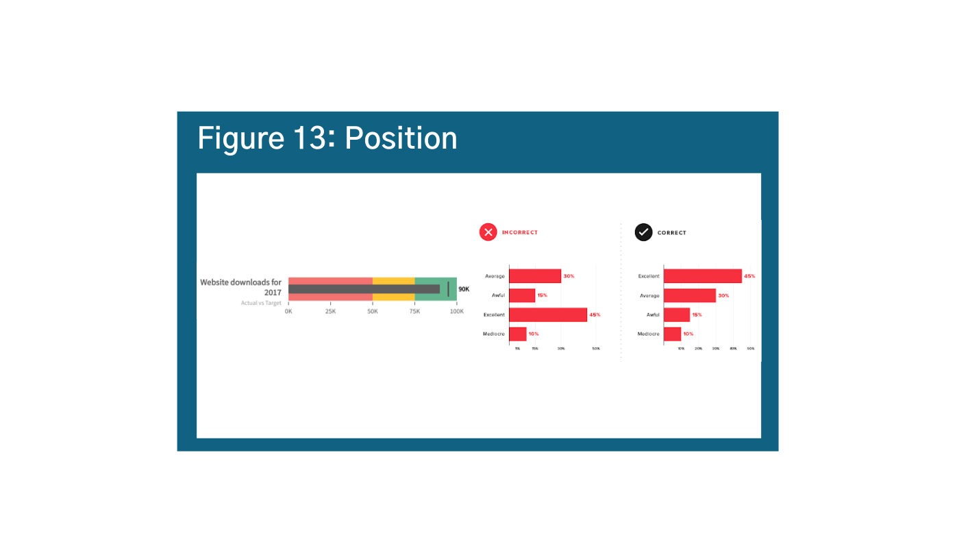 Designing Data Visualizations Merging Best Practices And Design
