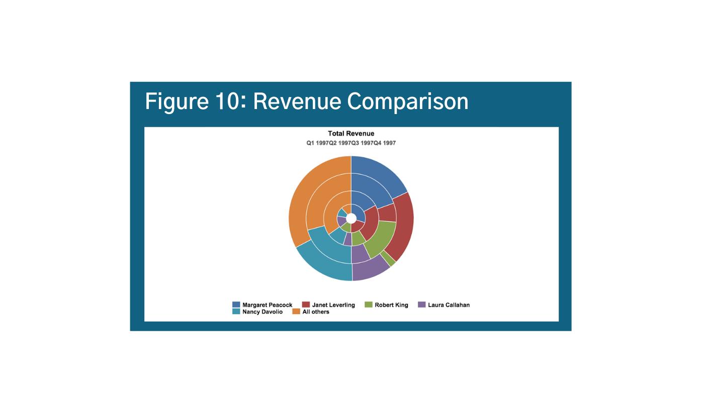 Designing Data Visualizations: Merging Best Practices and Design ...