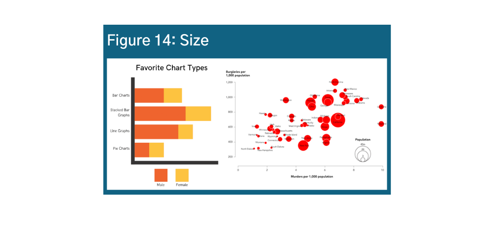 Designing Data Visualizations Merging Best Practices And Design Thinking Development Gateway