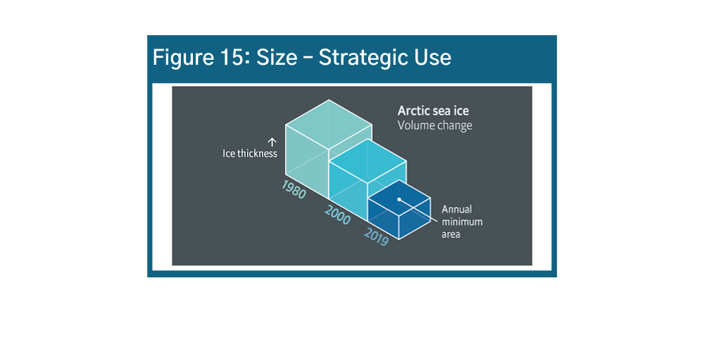 Designing Data Visualizations Merging Best Practices And Design Thinking Development Gateway