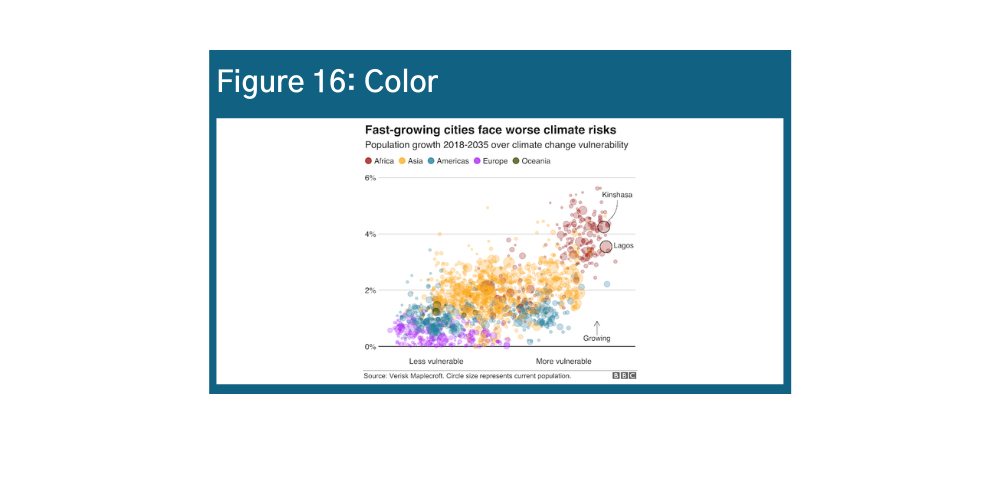 Designing Data Visualizations Merging Best Practices And Design Thinking Development Gateway