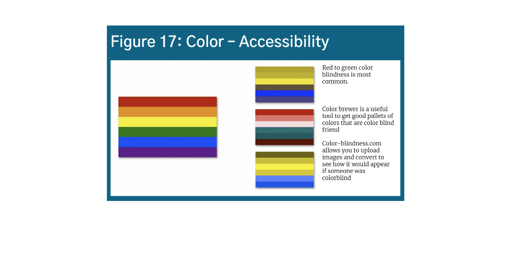 Designing Data Visualizations Merging Best Practices And Design Thinking Development Gateway