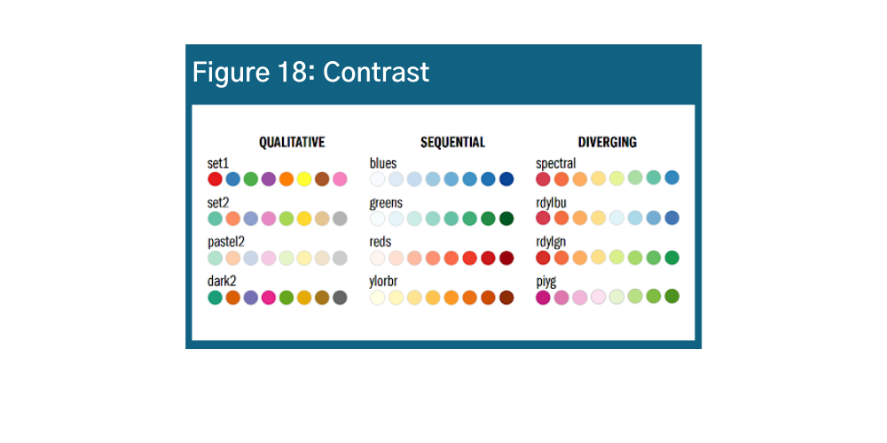 Designing Data Visualizations Merging Best Practices And Design Thinking Development Gateway