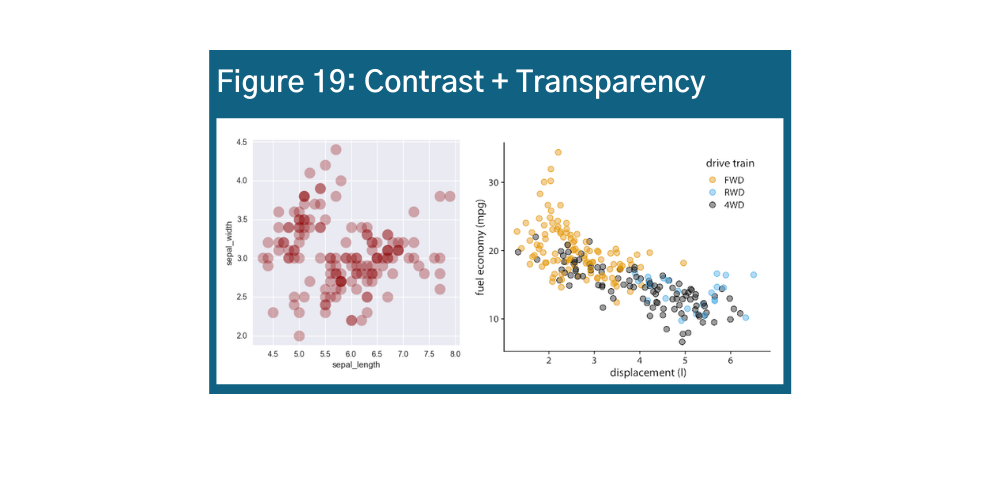 Designing Data Visualizations Merging Best Practices And Design Thinking Development Gateway