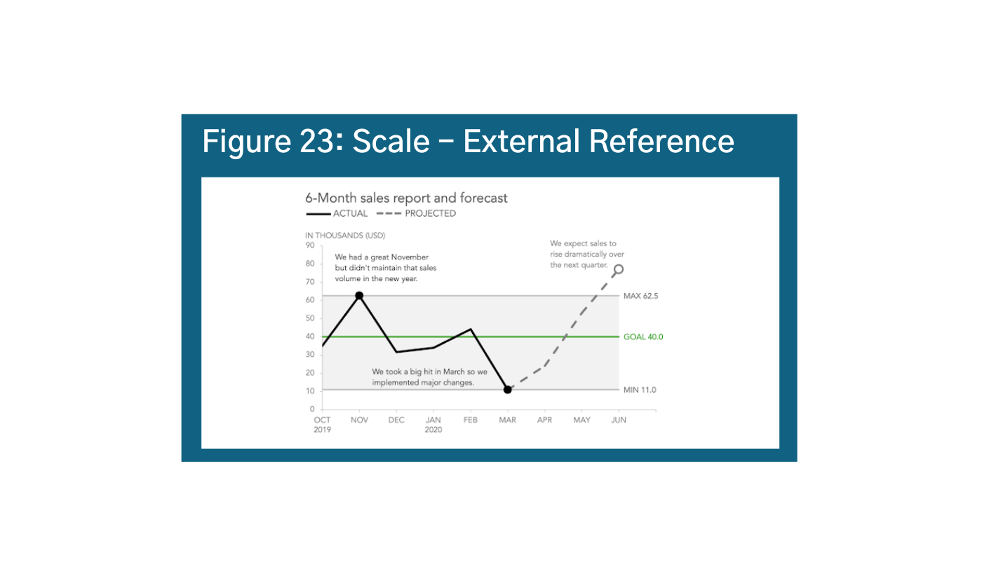 Designing Data Visualizations: Merging Best Practices and Design ...