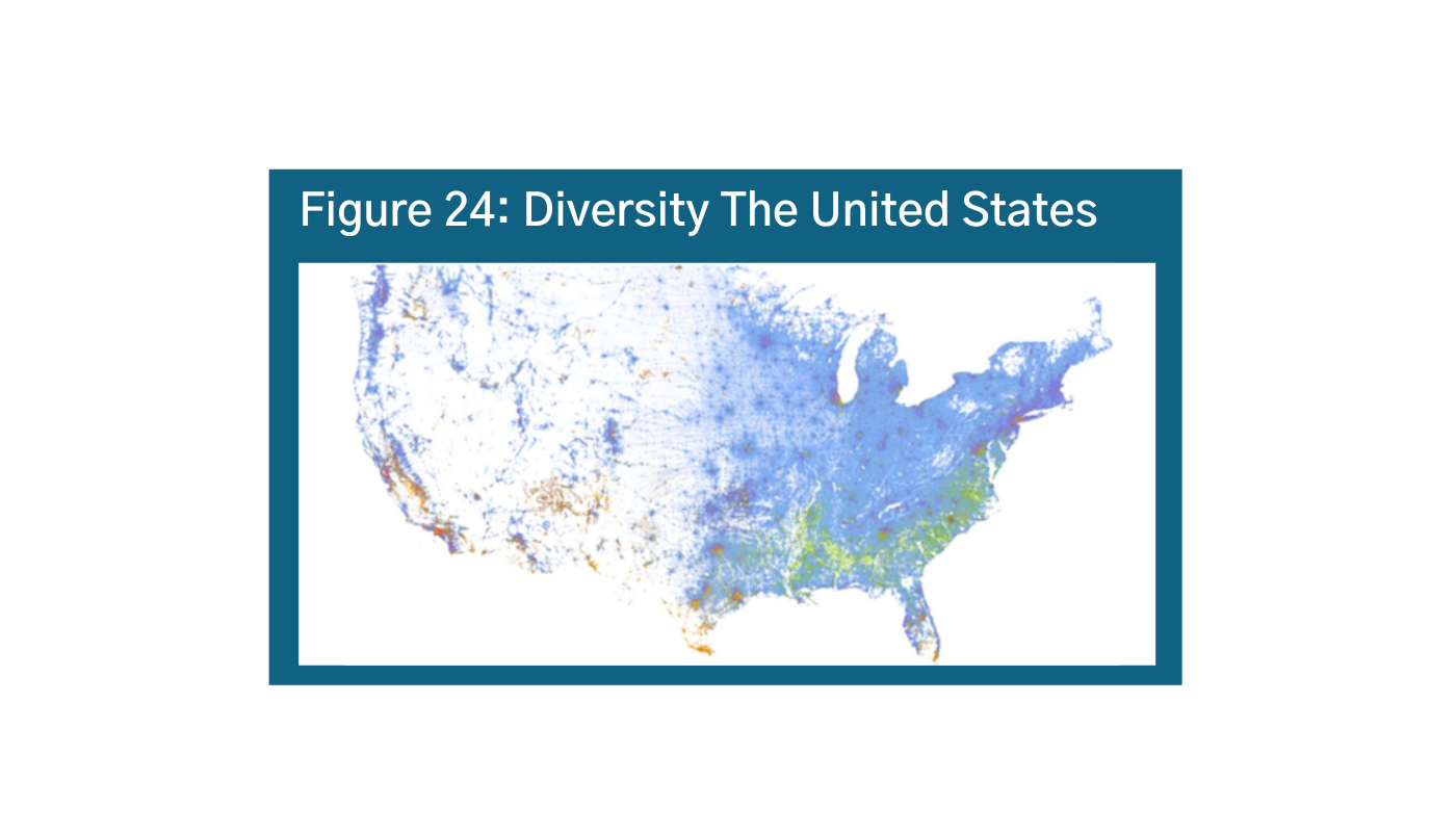 Designing Data Visualizations Merging Best Practices And Design Thinking Development Gateway