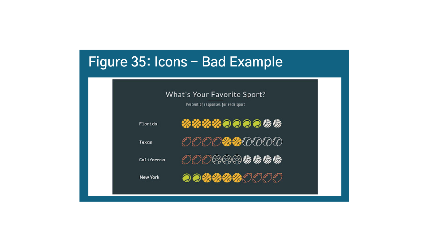 Designing Data Visualizations Merging Best Practices And Design Thinking Development Gateway