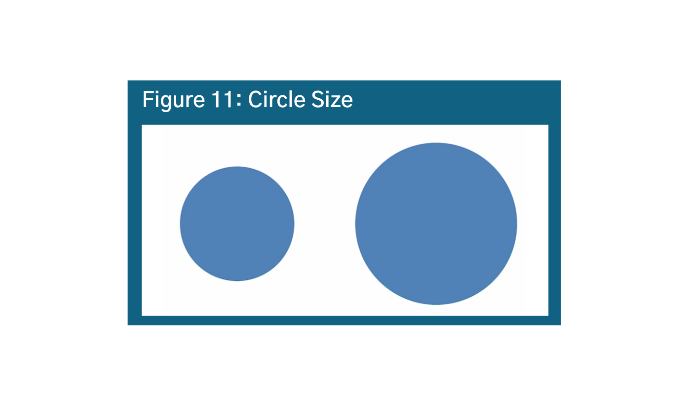Designing Data Visualizations: Merging Best Practices and Design ...