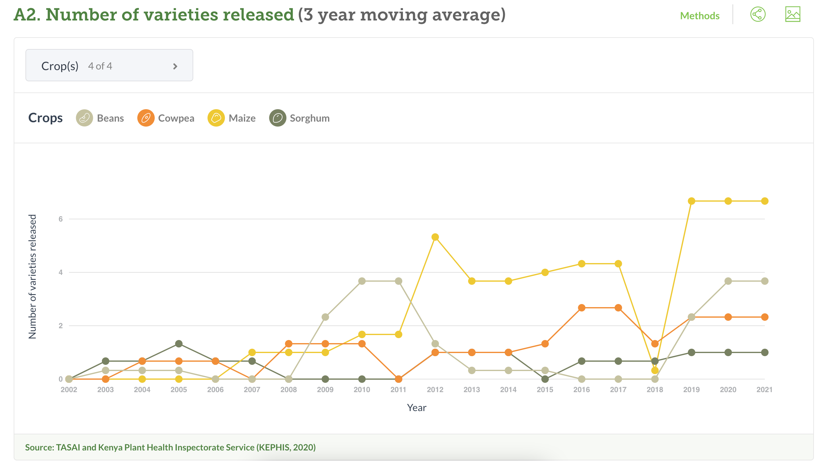 Designing Data Visualizations Merging Best Practices And Design Thinking Development Gateway