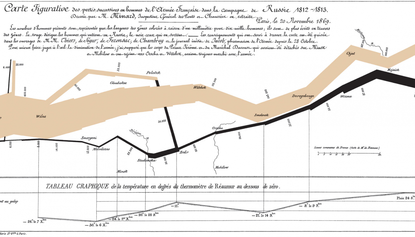 Designing Data Visualizations Merging Best Practices And Design Thinking Development Gateway