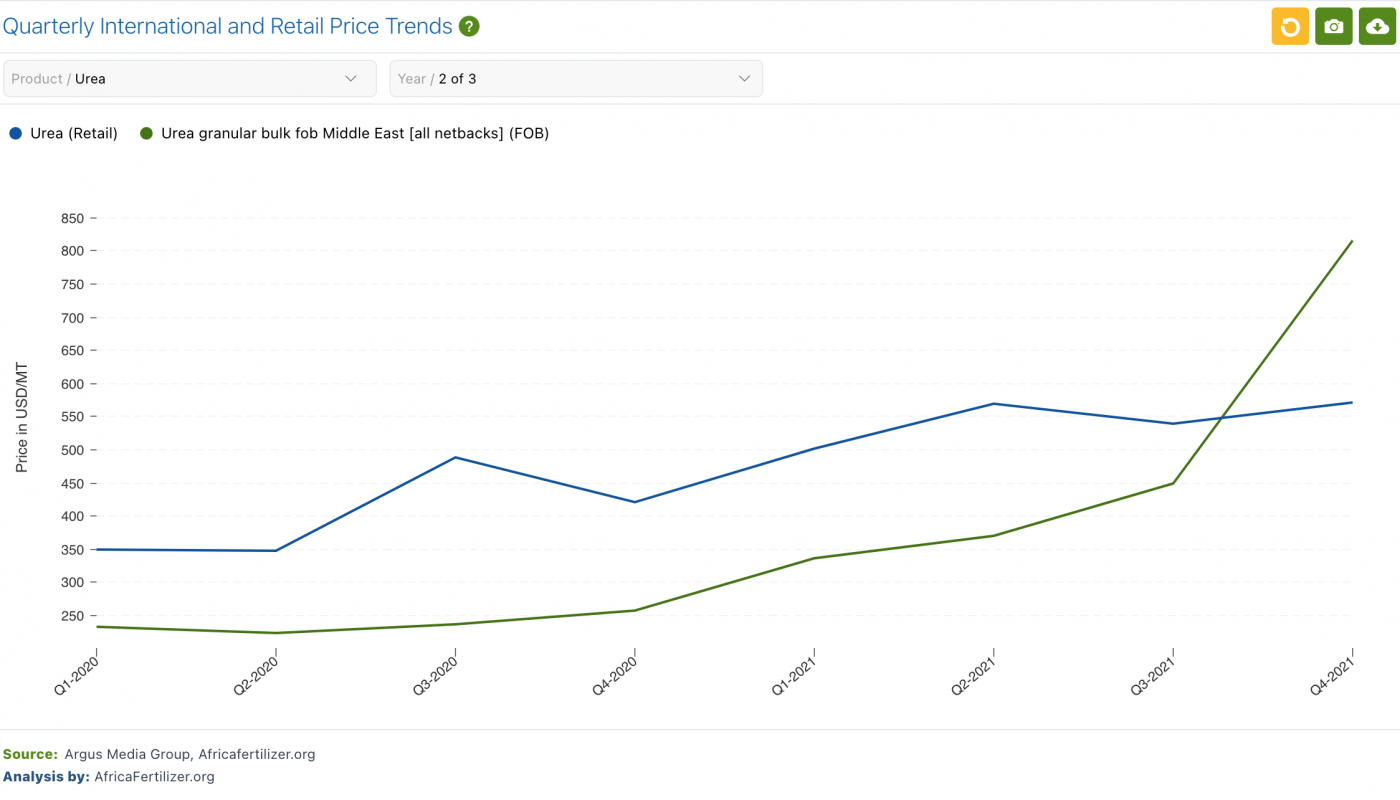 Announcing: The VIFAA Accelerator – Development Gateway: An IREX Venture – Data and digital ...