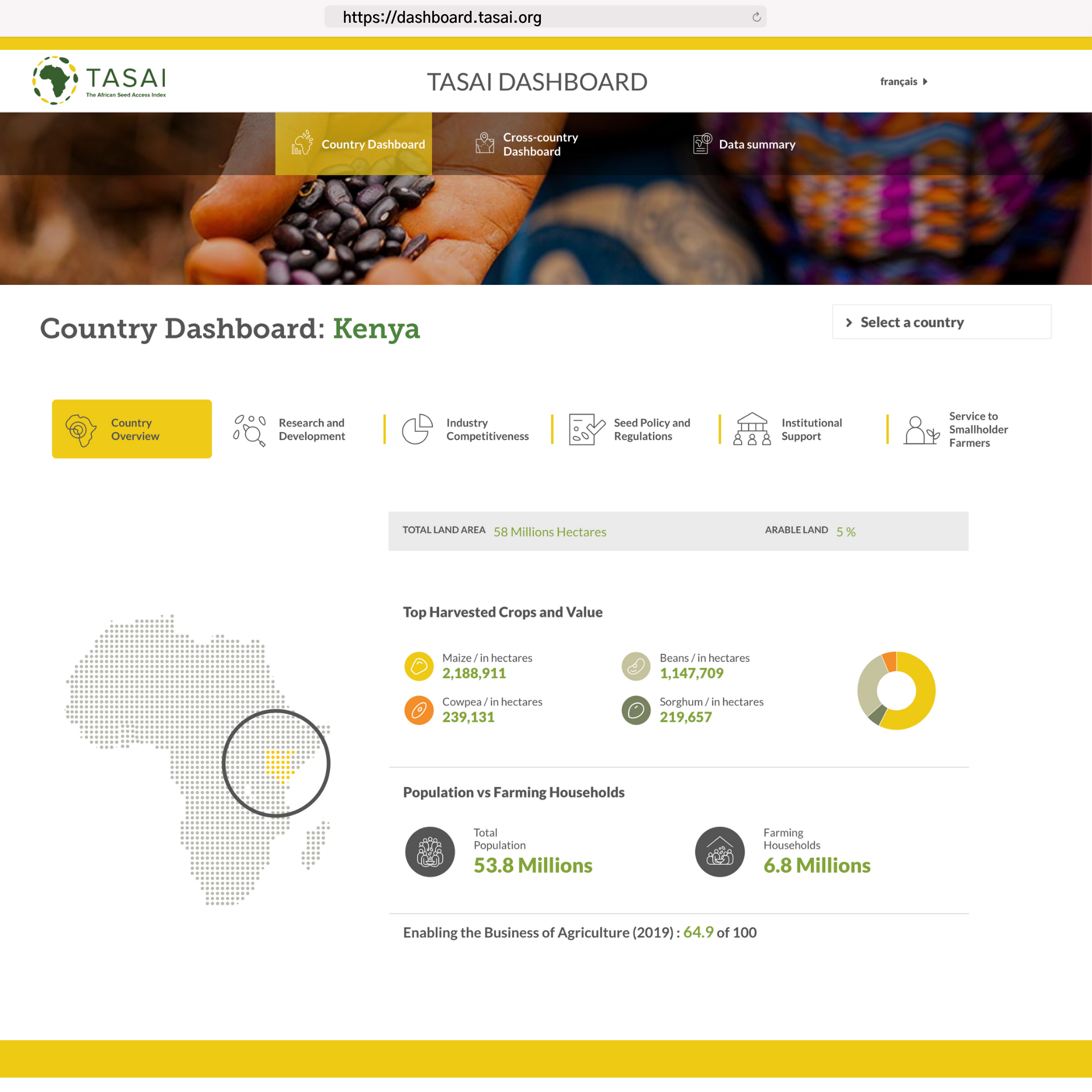 Launching Today: Dashboard to Support Seed System Development in Africa – Development Gateway ...