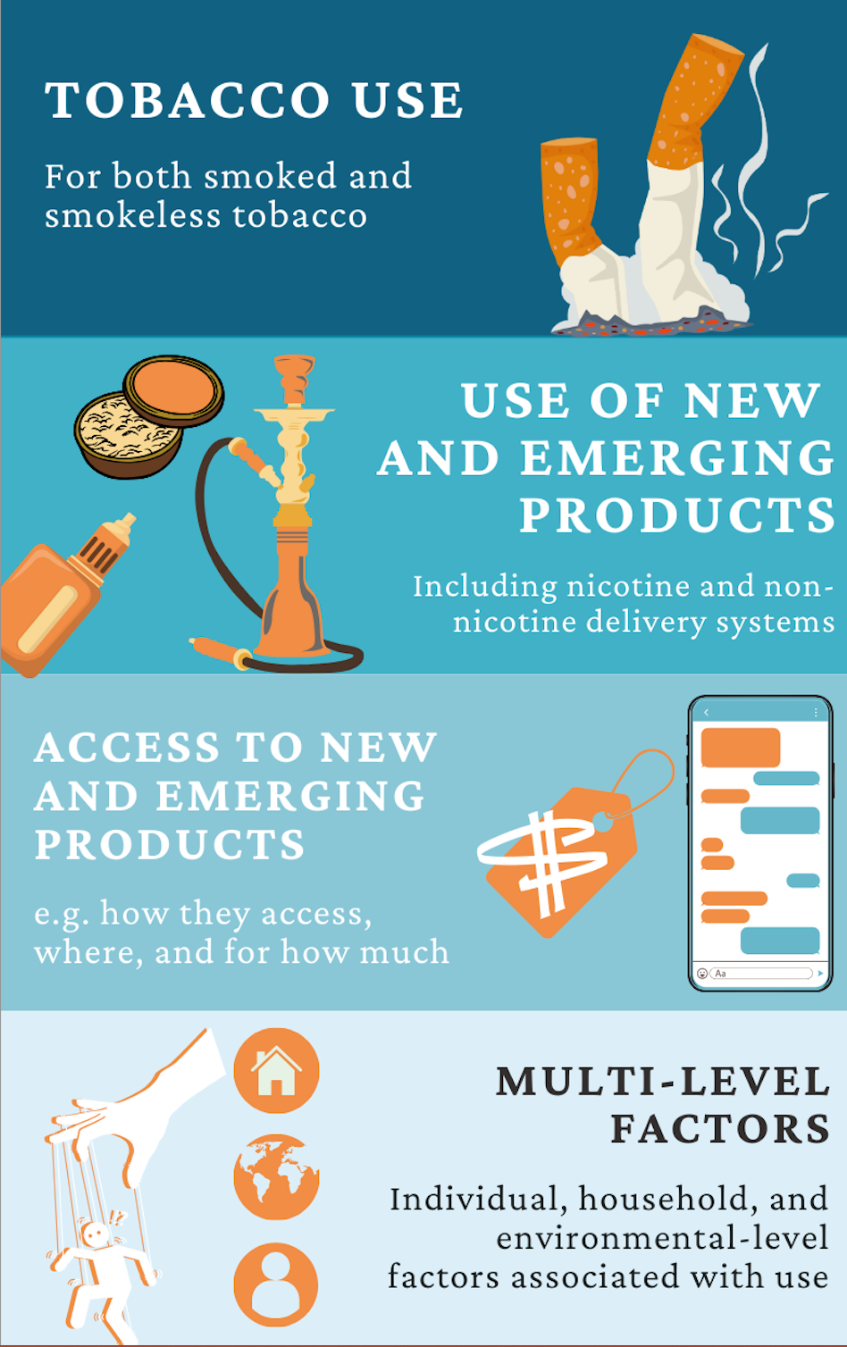 Diving into the DaYTA Program’s Data Collection Process – Development ...